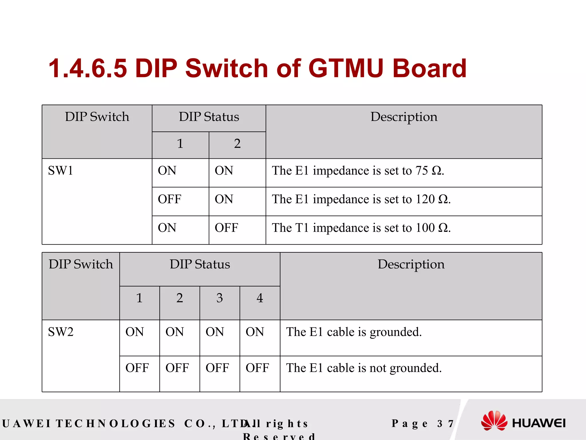 01 Bts3900 System Structure | PPT