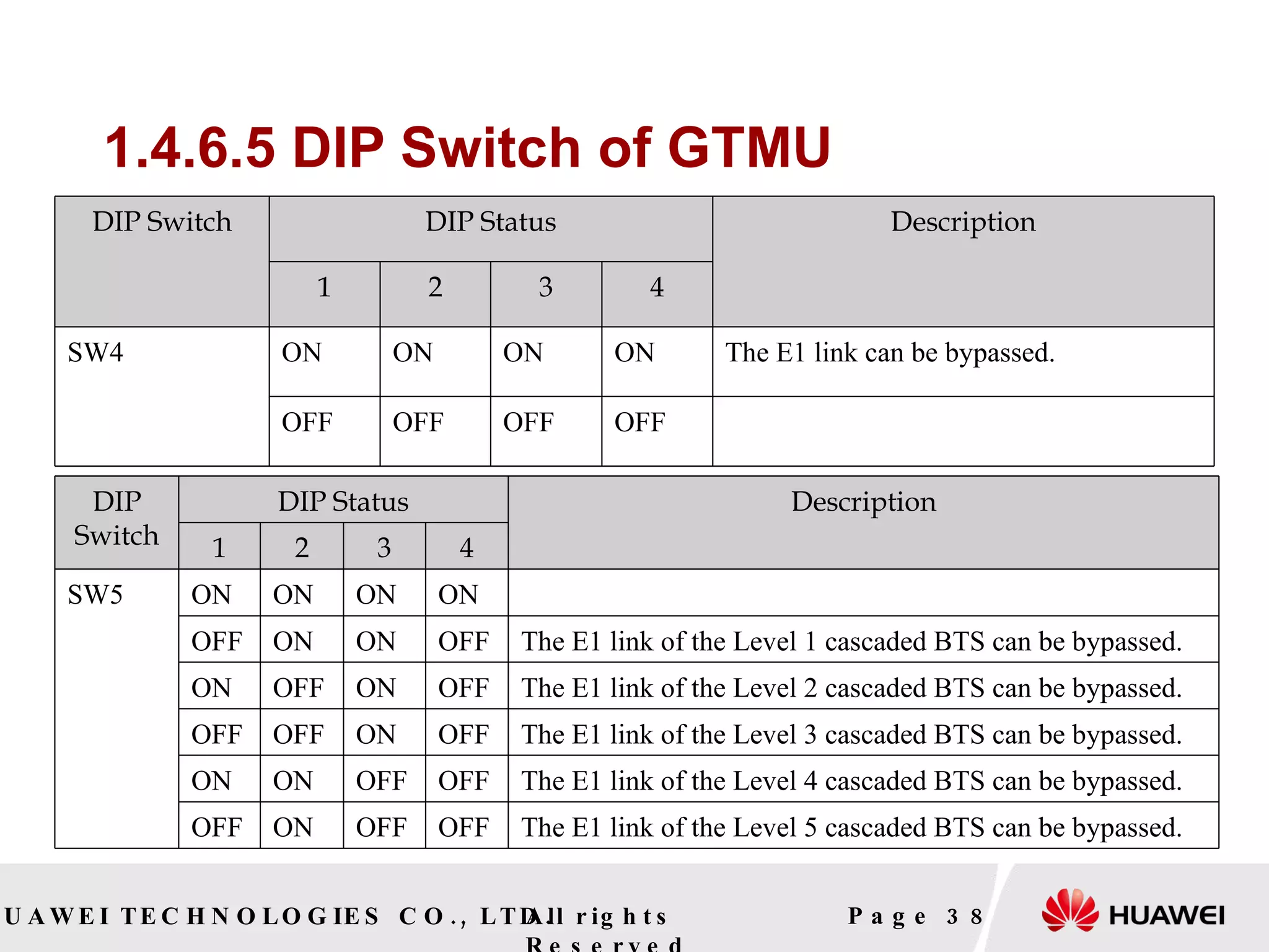 01 Bts3900 System Structure | PPT