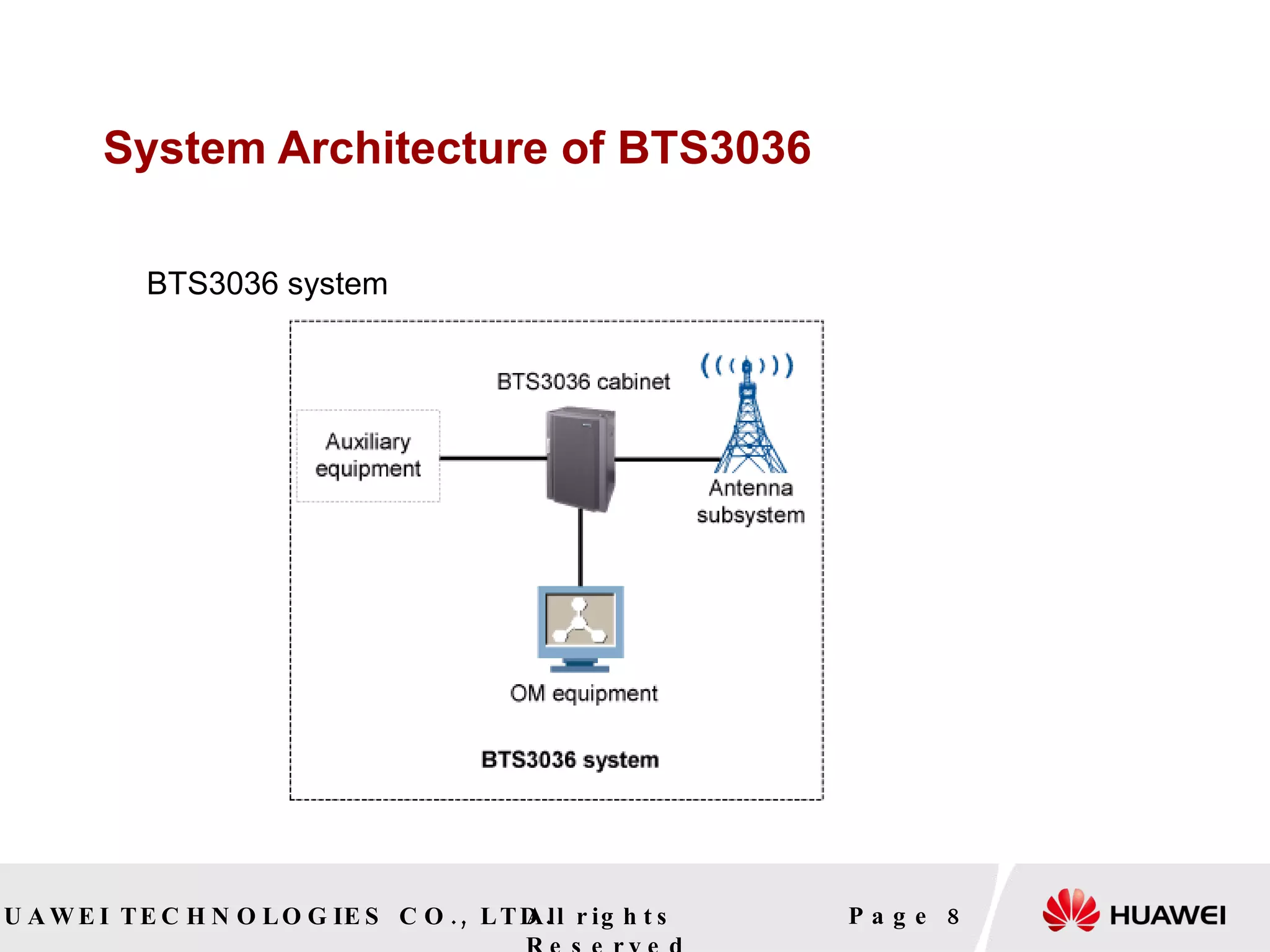 01 Bts3900 System Structure | PPT