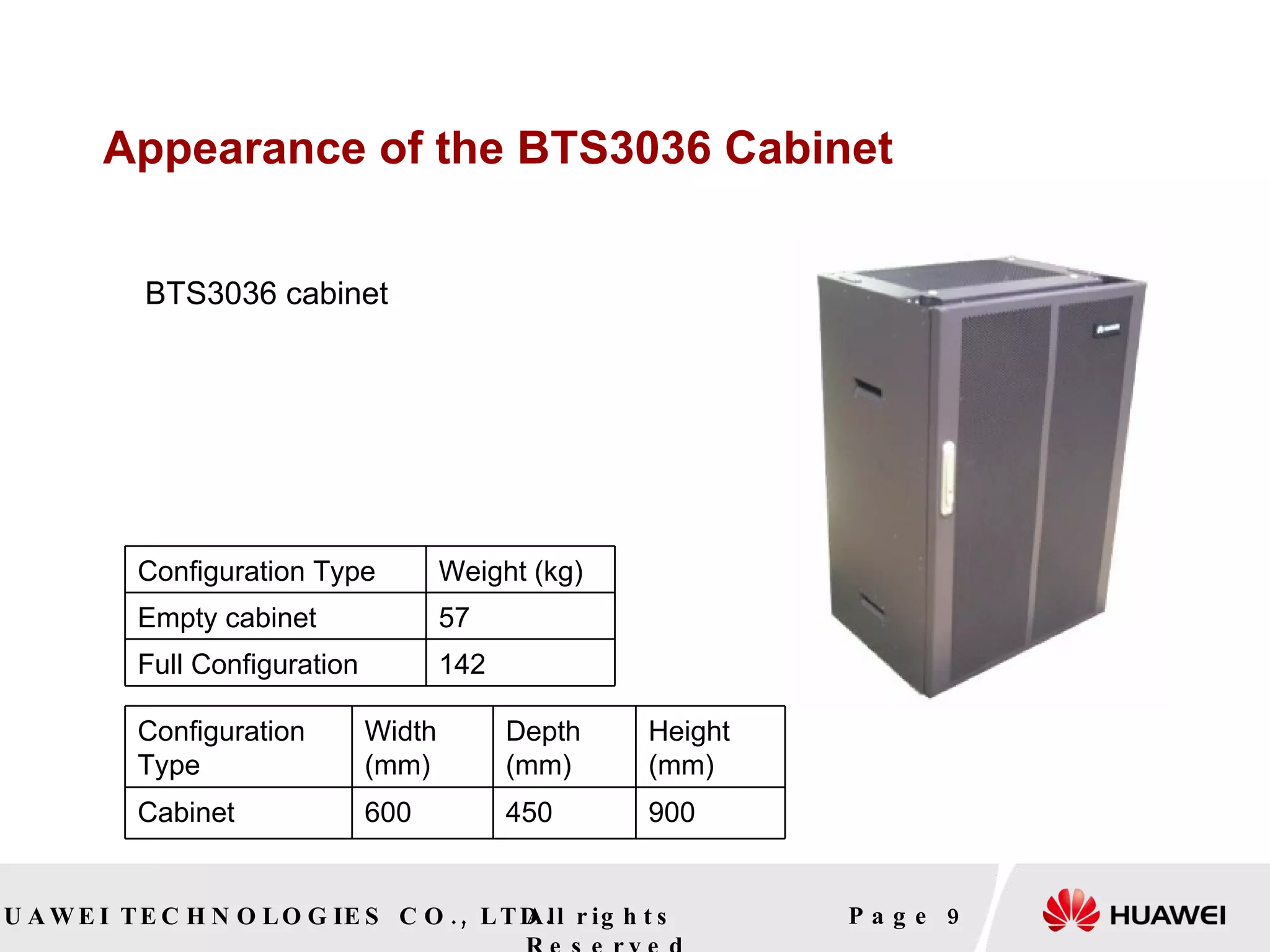 01 Bts3900 System Structure | PPT