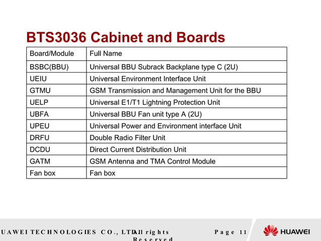 01 Bts3900 System Structure | PPT | Computer Peripherals | Computing