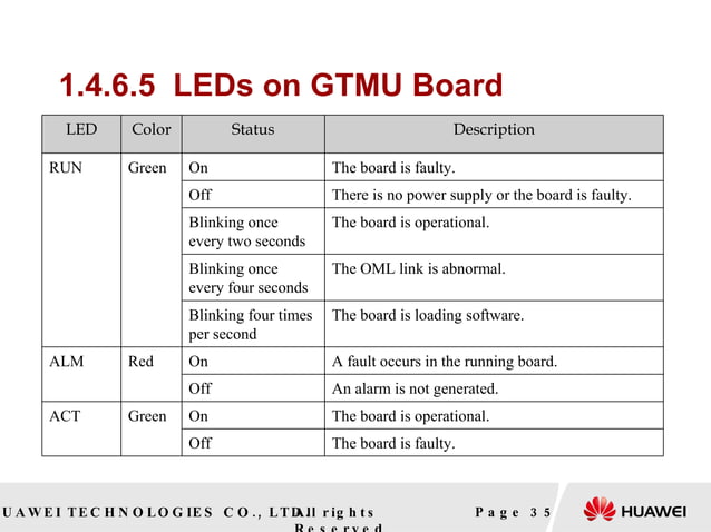 01 Bts3900 System Structure | PPT | Computer Peripherals | Computing