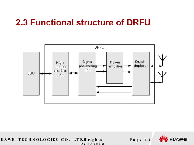 01 Bts3900 System Structure | PPT | Computer Peripherals | Computing