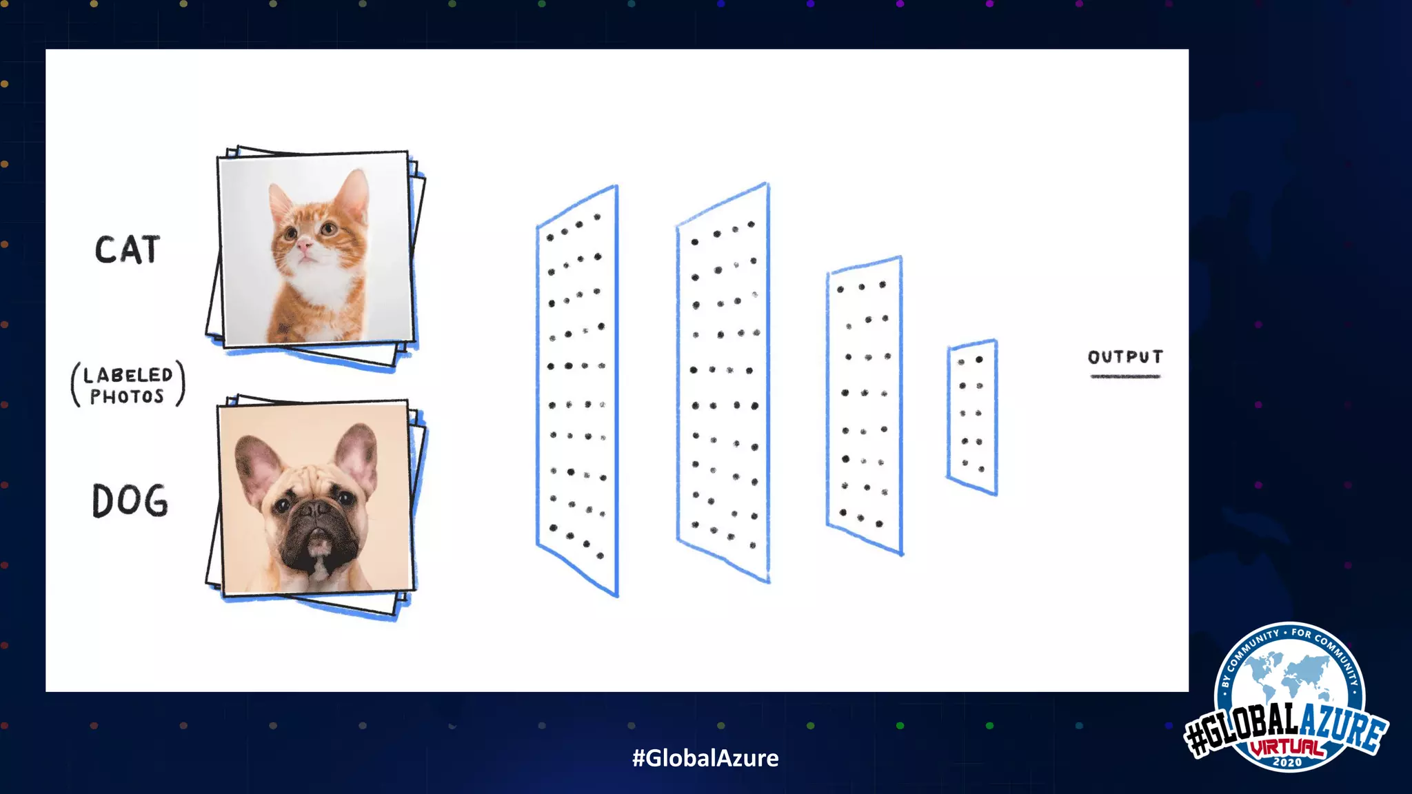 Building Real Time Image Classifiers For Mobile Apps With Azure Custom