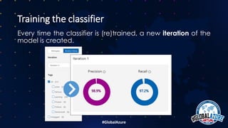 Building real time image classifiers for mobile apps with azure custom vision | PDF | Computer ...