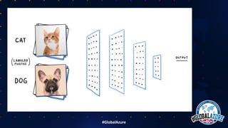 Building real time image classifiers for mobile apps with azure custom vision | PDF | Computer ...