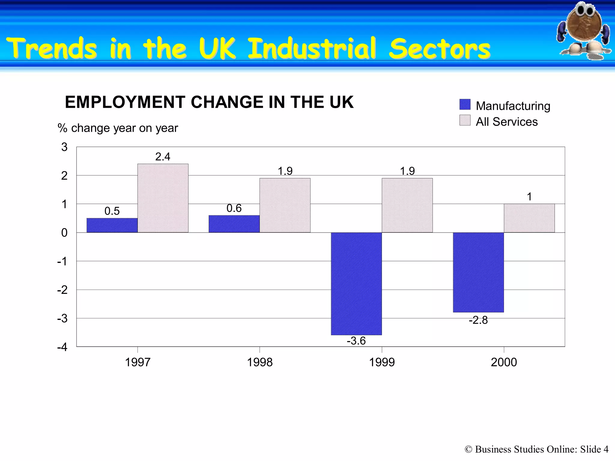 01 business classification | PDF