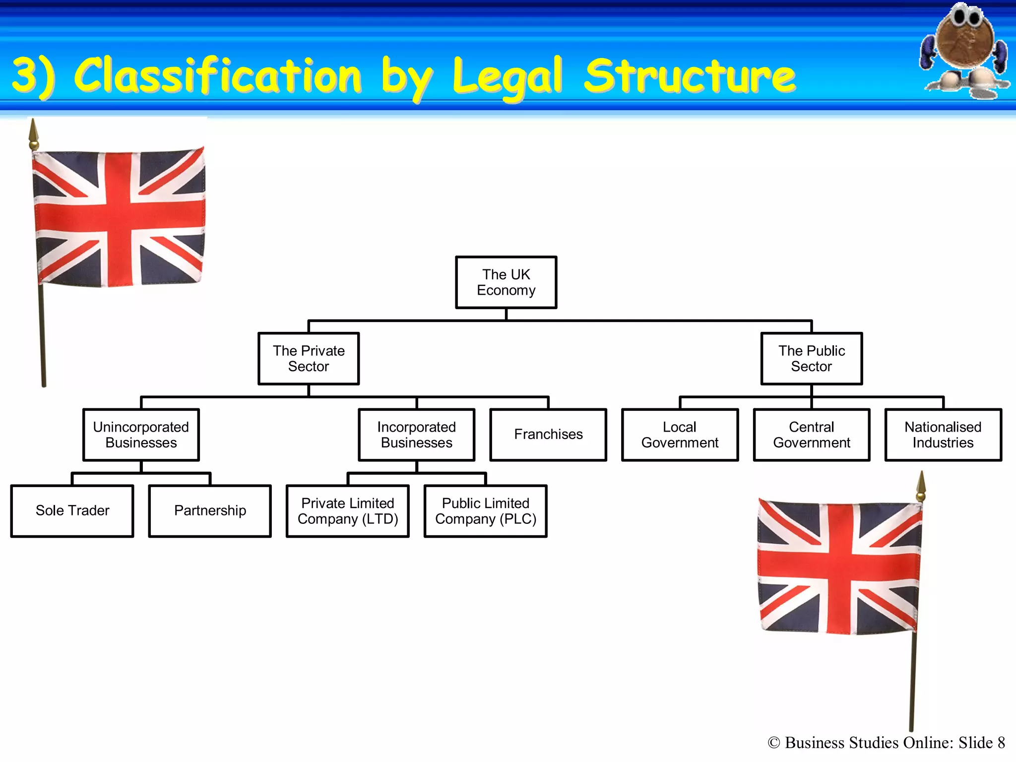 01 business classification | PDF