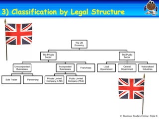 01 business classification | PDF | Business | Business and Finance