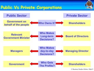 01 business classification | PDF | Business | Business and Finance