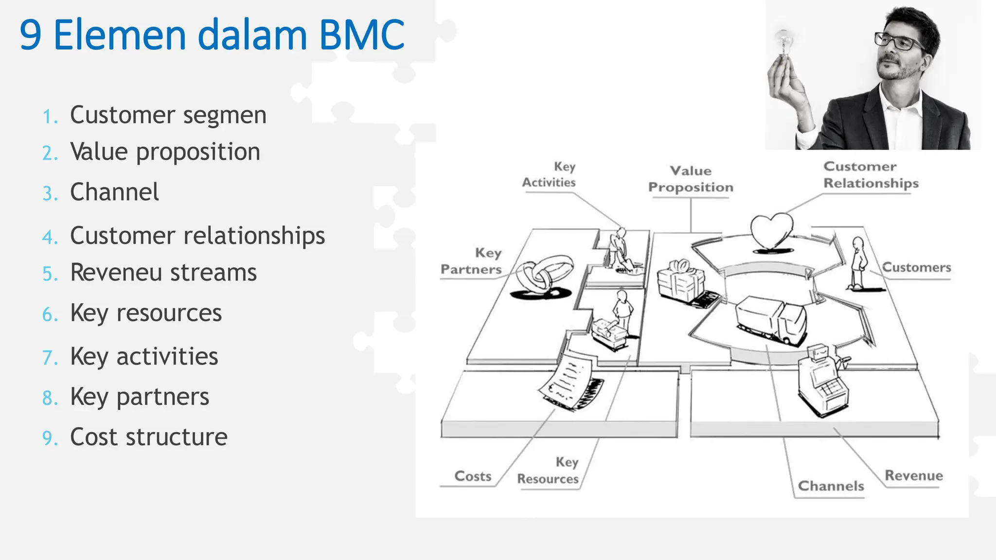 01 Business Model Canvas- Penerapan di UMKM_share.pdf