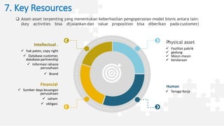 01 Business Model Canvas- Penerapan di UMKM_share.pdf