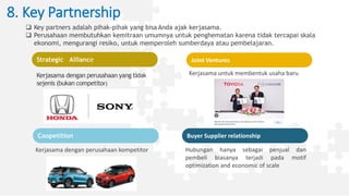 01 Business Model Canvas- Penerapan di UMKM_share.pdf