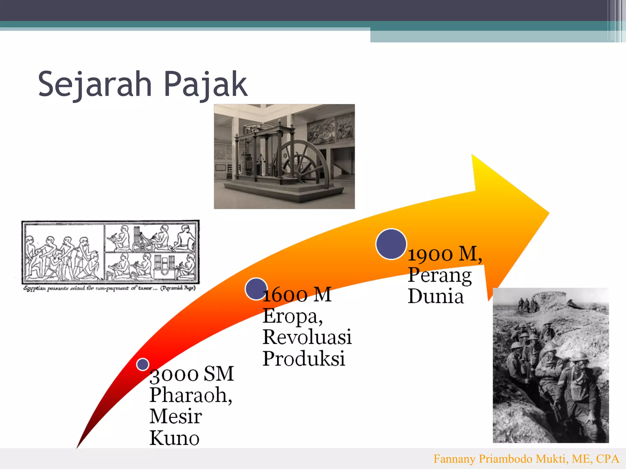 Dasar-dasar Perpajakan | PPS