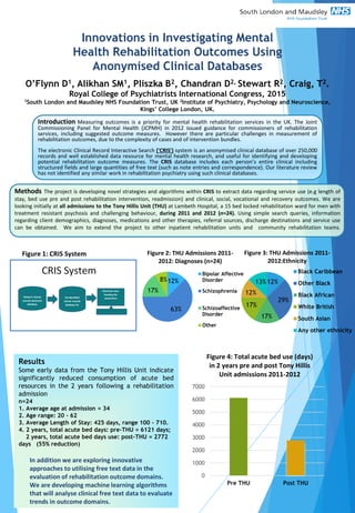 Rehab poster RCPsych congress2015pdf | PDF | Databases | Computer ...