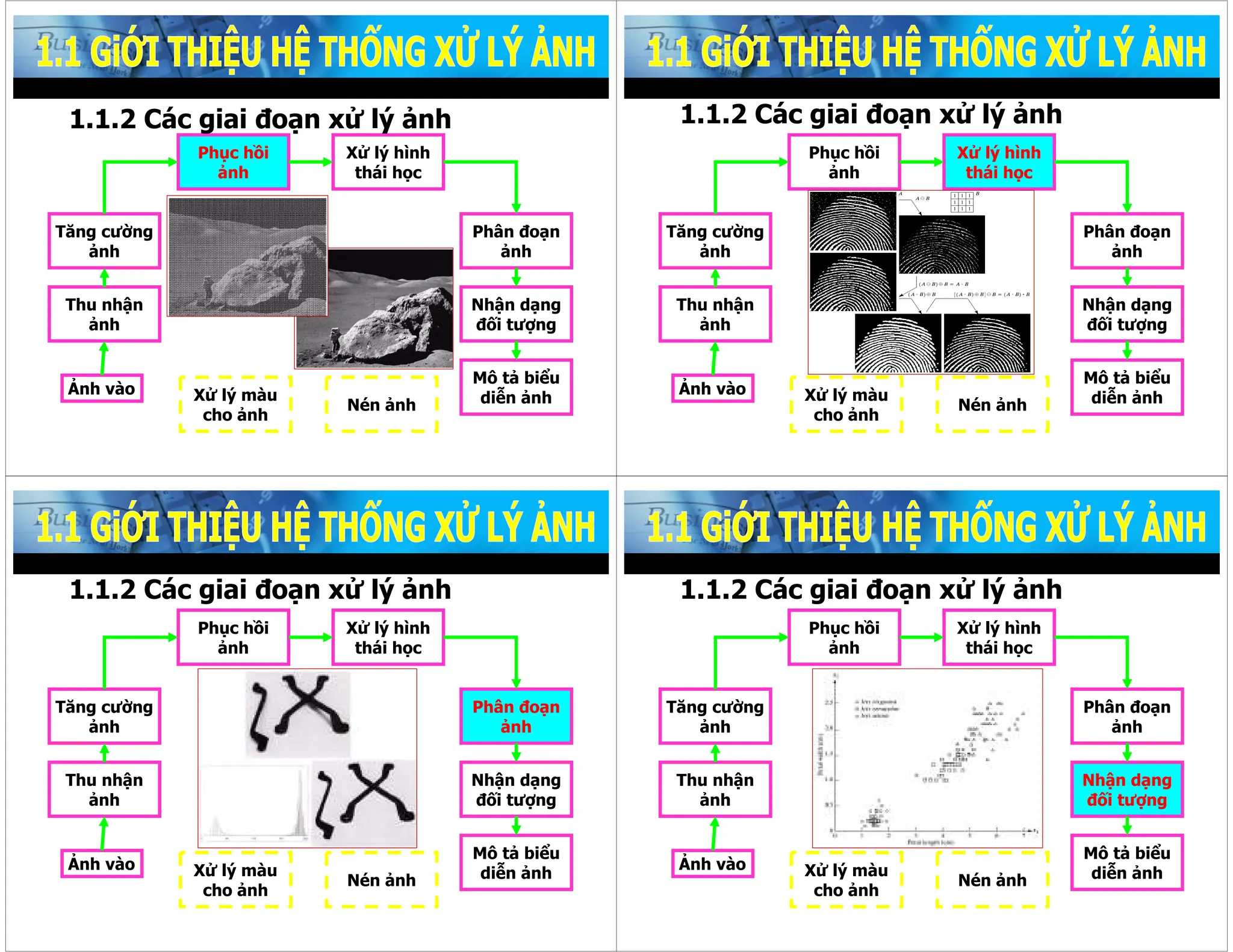 01_C1_GIOI THIEU VE XU LY ANH IUH KHMT18BTT | PDF
