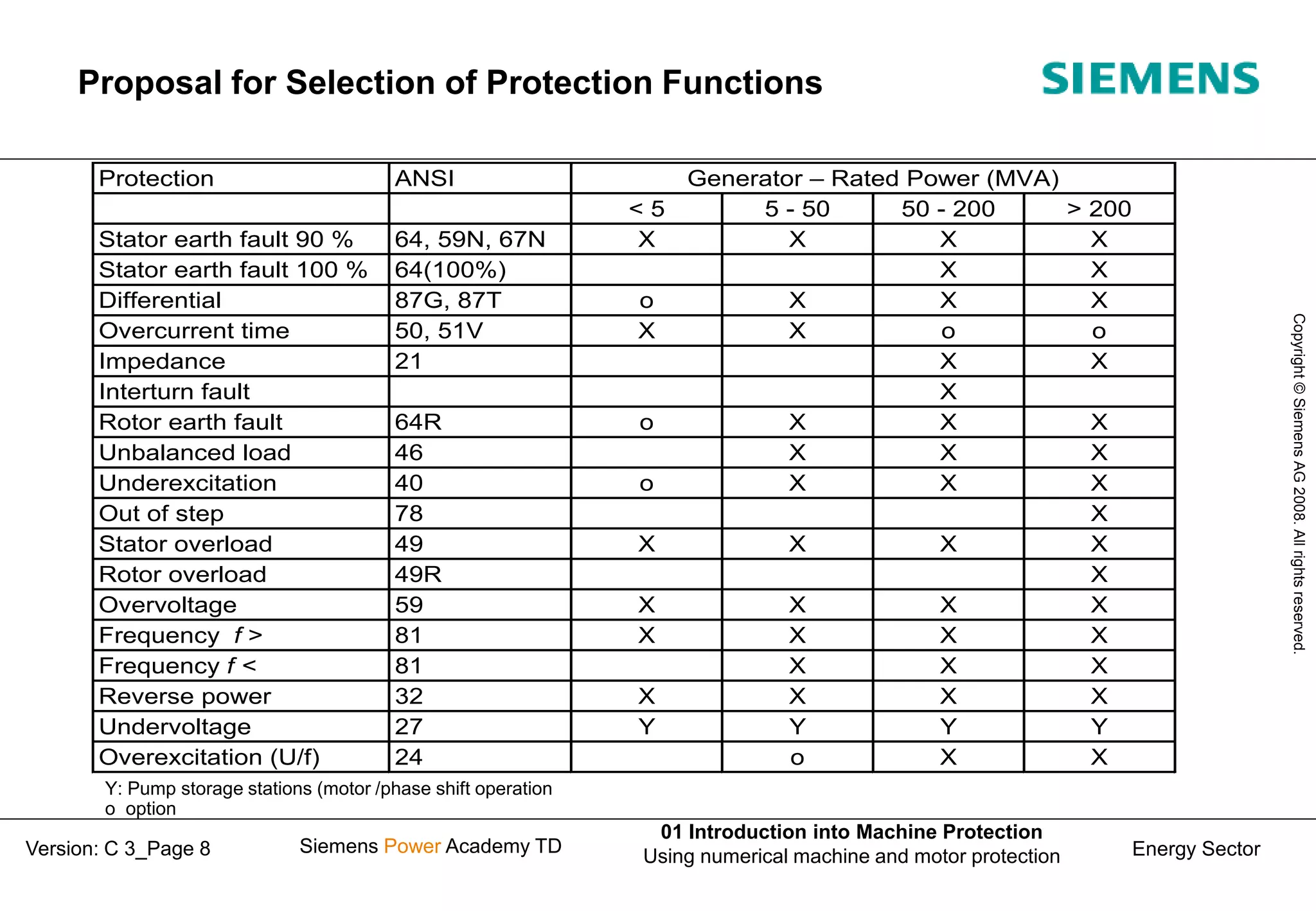 01_C_3_Introduction Machine Protection.ppt