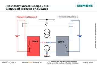 01_C_3_Introduction Machine Protection.ppt