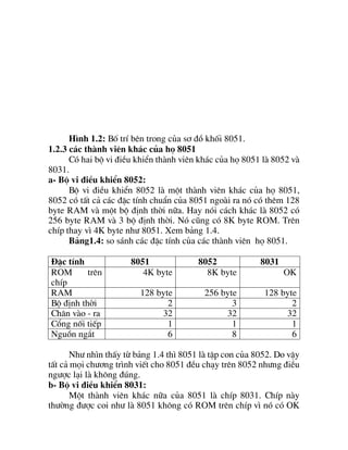 01 Các bộ Vi Điều Khiển 8051 | PDF