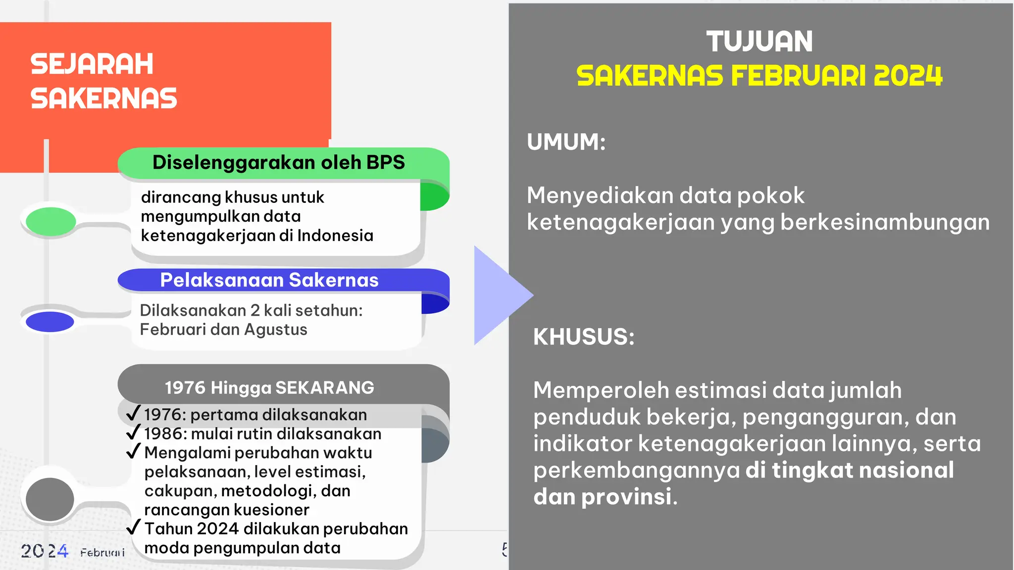 Penjelasan umum tentang Sakernas Februari 2024 | PDF