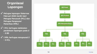 Penjelasan umum tentang Sakernas Februari 2024 | PDF
