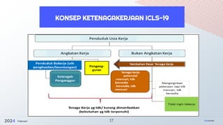 Penjelasan umum tentang Sakernas Februari 2024 | PDF
