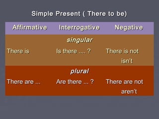 01 capitulo simple present verbs to be, there to be. to have | PPT