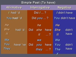 01 capitulo simple present verbs to be, there to be. to have | PPT