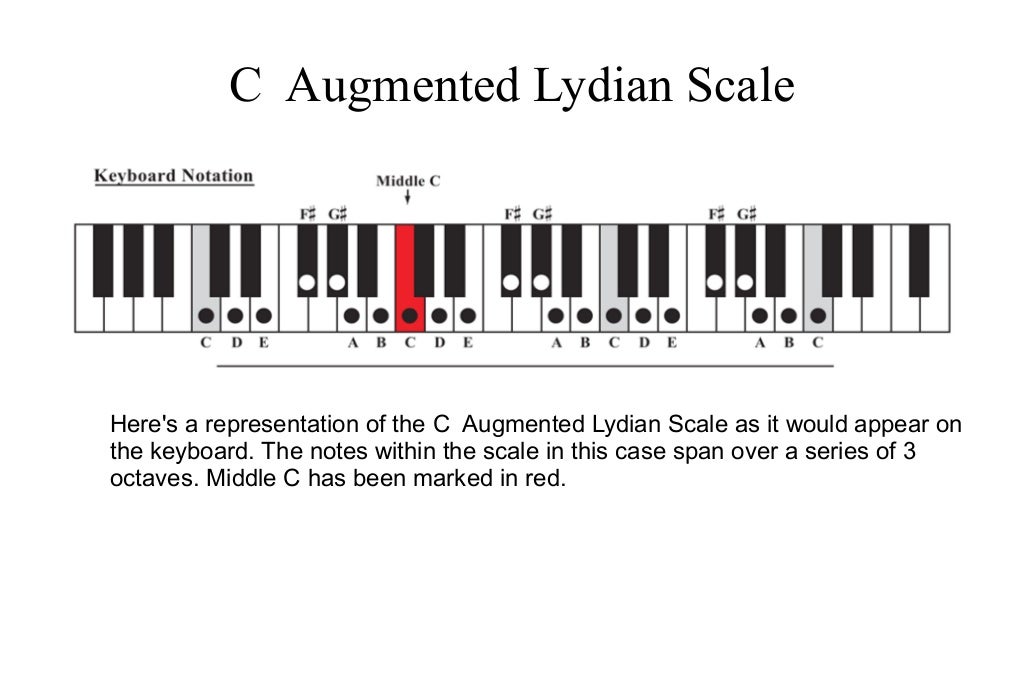 C Augmented Lydian Scale Notation Charts On This Musical Scale