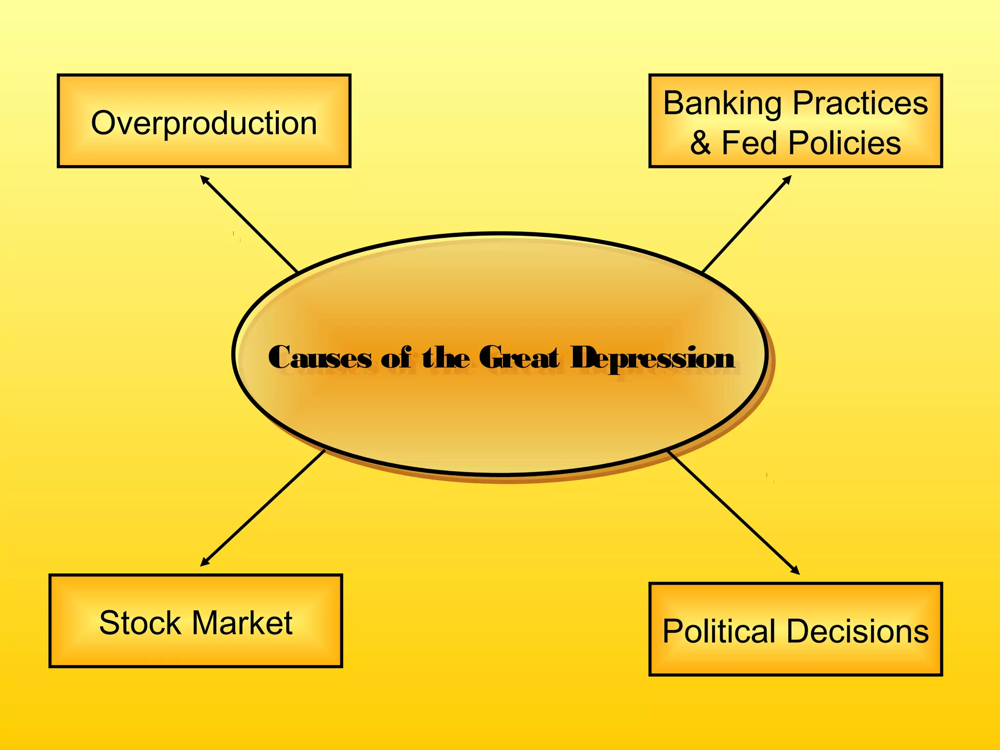 01_Causes of Great Depression | PPT