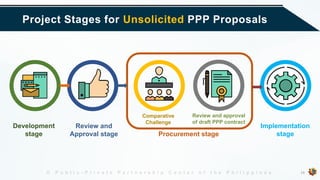 01_CBD_20250211_PPT_PPP 101 Briefer for PS February 12.pdf