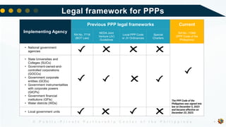 01_CBD_20250211_PPT_PPP 101 Briefer for PS February 12.pdf