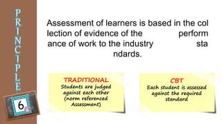 01 CBT & CS for CSS NC II.pptx