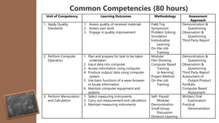 01 CBT & CS for CSS NC II.pptx