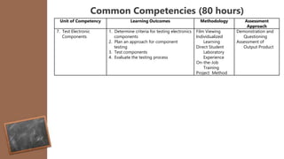 01 CBT & CS for CSS NC II.pptx