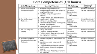 01 CBT & CS for CSS NC II.pptx