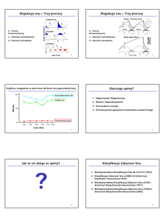 01 cbt fizjologia_i_klasyfikacjazaburzensnu | PDF | Sleep Disorders ...