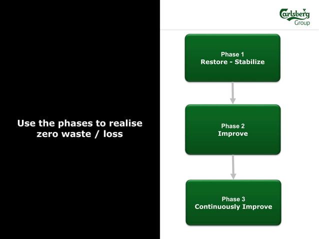 20141209_AM Pillar_Introduction | PPTX | Business Utilities | Business