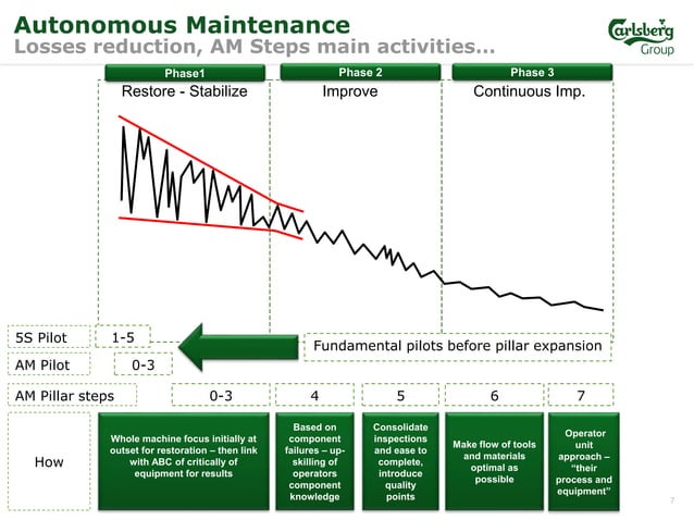 20141209_AM Pillar_Introduction | PPTX | Business Utilities | Business