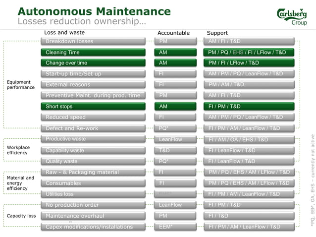 20141209_AM Pillar_Introduction | PPTX | Business Utilities | Business