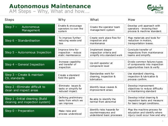 20141209_AM Pillar_Introduction