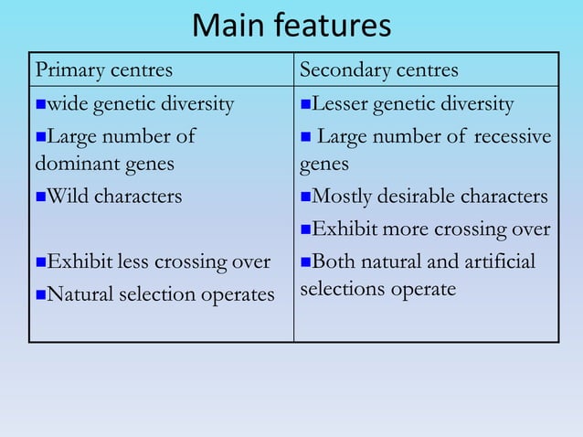01 centers of diversity | PDF | South America Travel | Travel Locations