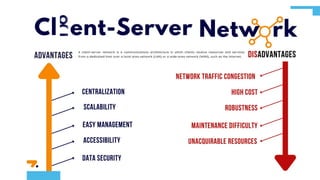 01_Centralized Client-Server Architecture (2).pptx