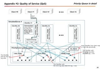 Ceph Day Seoul - AFCeph: SKT Scale Out Storage Ceph | PPT
