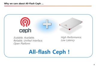 Ceph Day Seoul - AFCeph: SKT Scale Out Storage Ceph | PPT