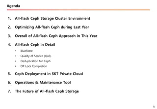 Ceph Day Seoul - AFCeph: SKT Scale Out Storage Ceph | PPT