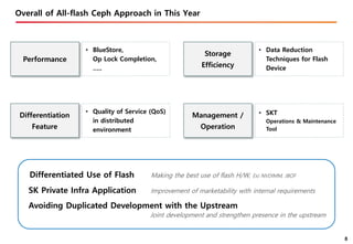 Ceph Day Seoul - AFCeph: SKT Scale Out Storage Ceph | PPT