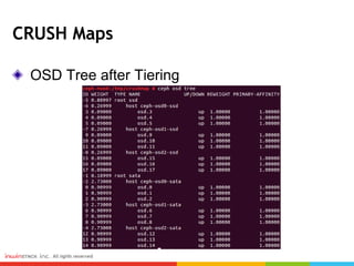 Ceph Day Taipei - Ceph Tiering with High Performance Architecture | PPT