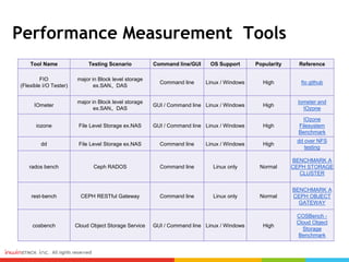 Ceph Day Taipei - Ceph Tiering with High Performance Architecture | PPT