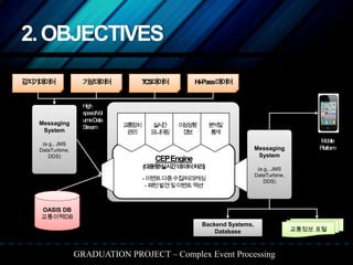 01 cep problem_statement_ppt | PPT